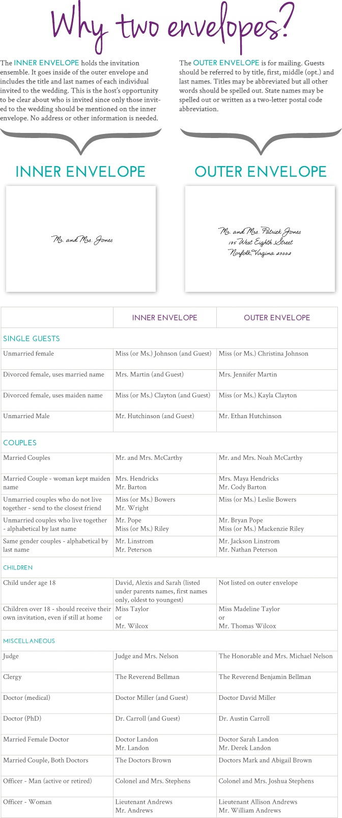30+ Brilliant Image of Etiquette For Addressing Wedding Invitations ...