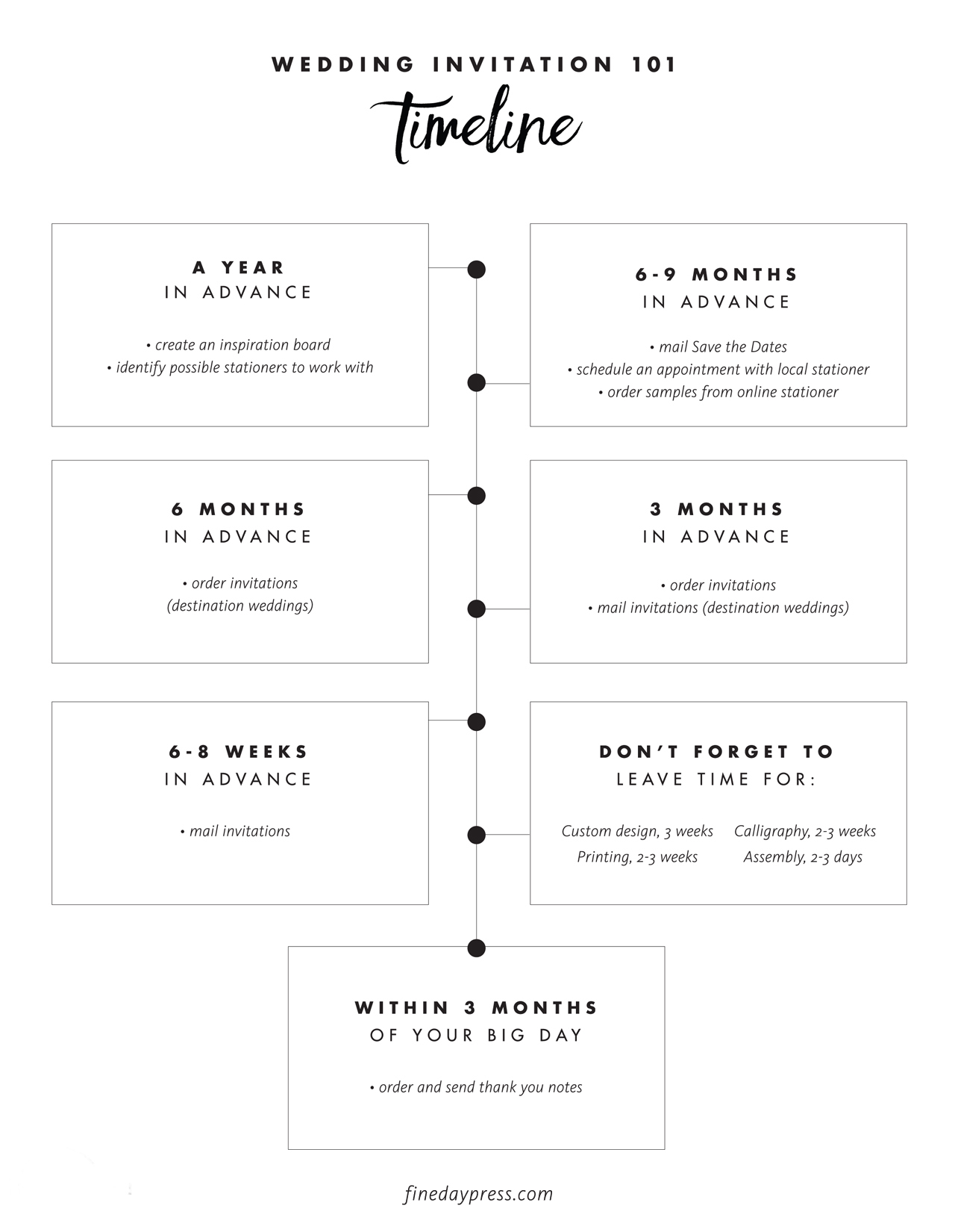 32+ Inspired Picture of Wedding Invitation Assembly - denchaihosp.com