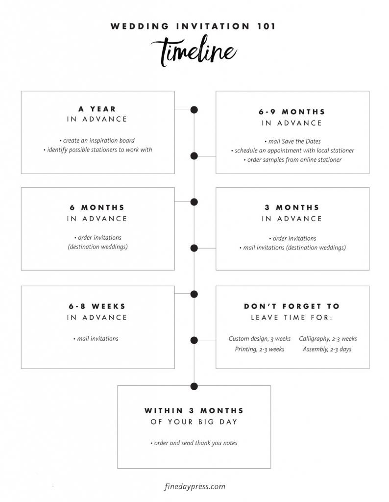 27+ Elegant Image of Wedding Invitation Timeline - denchaihosp.com